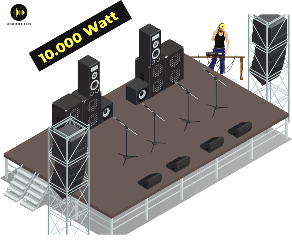 Spesifikasi Sound System - 1.000, 2.000, 5.000, 10.000 Watt